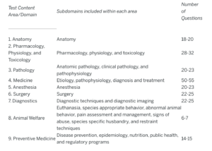 アメリカで獣医師として働く方法②NAVLE, ECFVGとは？ | みけぶろぐ アメリカで働く、獣医師のつぶやき