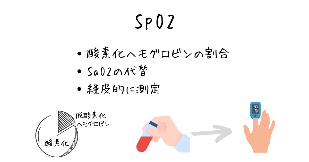 血液に含まれる酸素の量(SaO2, SpO2,PaO2)について考える | みけぶろぐ アメリカで働く、獣医師のつぶやき